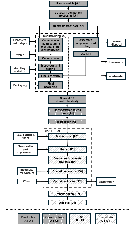 Transparency Catalog | EPD additional content