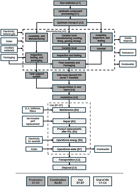 Transparency Catalog | EPD additional content
