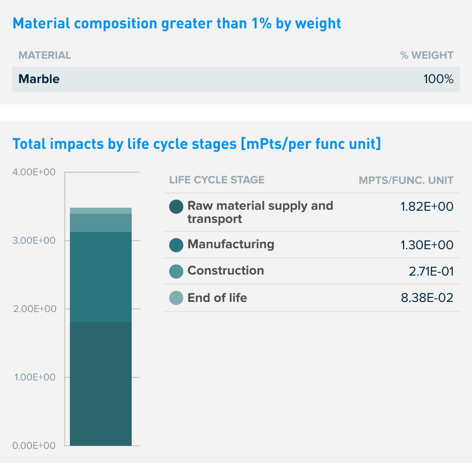 Transparency Catalog