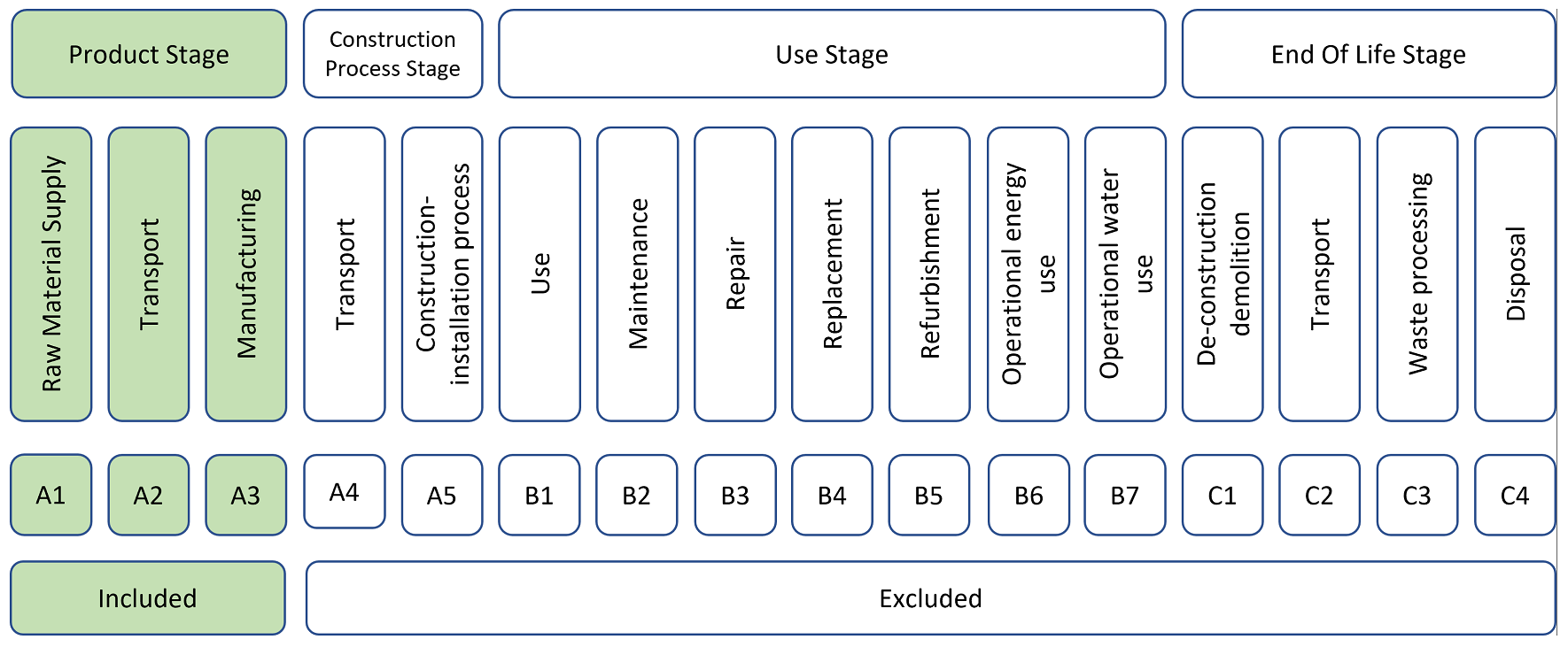 Transparency Catalog